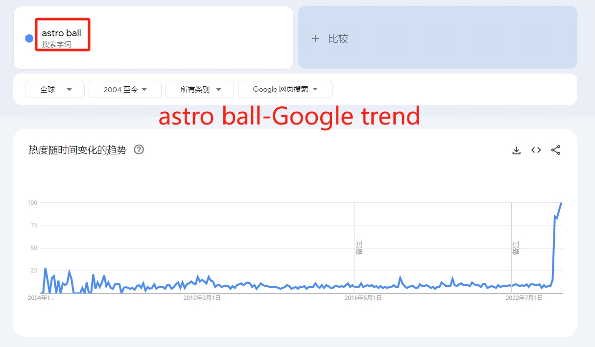Astro Ball – TE BigData