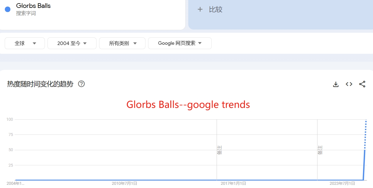 Glorbs Balls – TE BigData